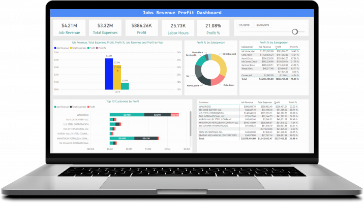 Fleet Management Software | NexGen | Fleet cost & Care