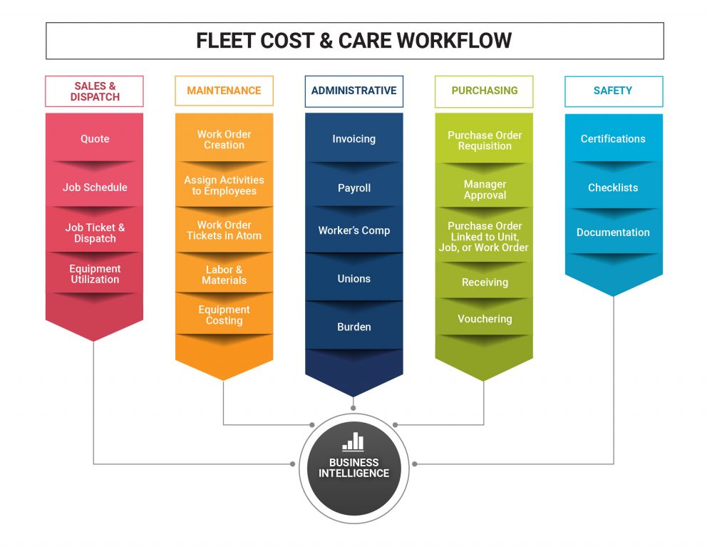 Request A Demo | Fleet Management Software | Fleet Cost & Care